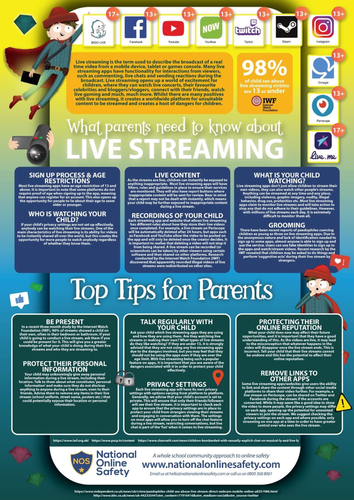 Internet Safety – Ifield Community College