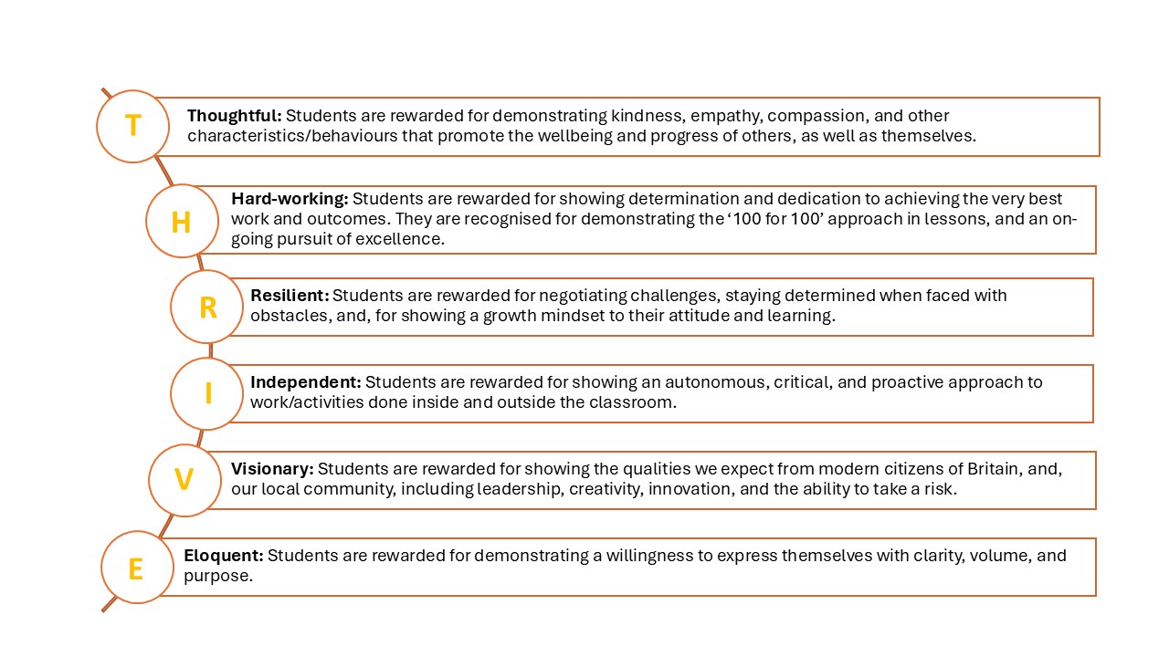 Behaviour for Learning – Ifield Community College